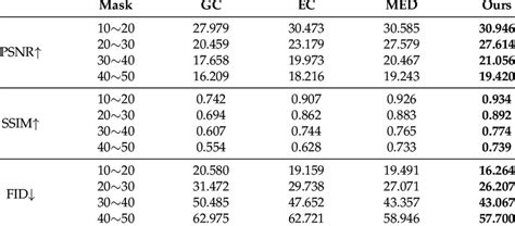 Comparison On The Celeba Dataset Download Scientific Diagram