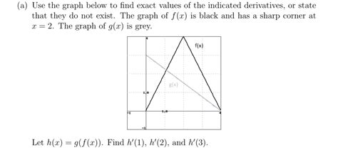 Solved A Use The Graph Below To Find Exact Values Of The