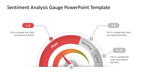Sentiment Analysis Gauge Ppt Template Slidemodel