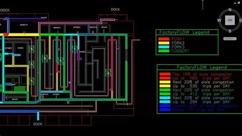 Material Flow Optimization Siemens Software