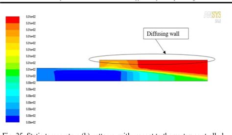 Figure 35 From Cfd Simulation Of A Vortex Controlled Diffuser For A Jet Engine Burner Semantic