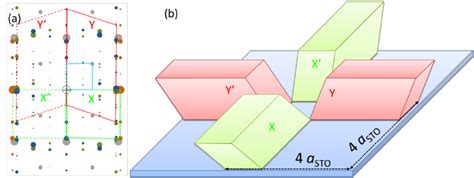 A The Combined Simulated Electron Diffraction From 4 Different Zones Download Scientific