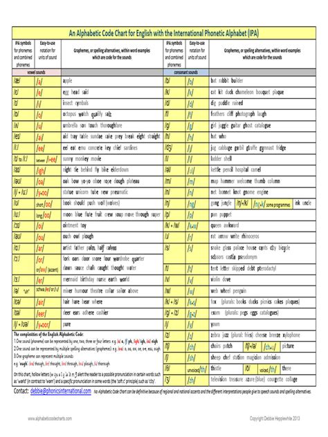 An Alphabetic Code Chart For English With The International Phonetic