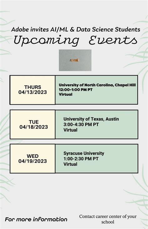 Adobe Ai Ml Datascience Machinelearning Artificialintelligence Universityrecruiting