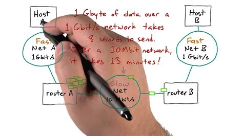 Why Do Packets Drop Youtube