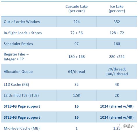 Torchmetrics：pytorch的指标度量库 极术社区 连接开发者与智能计算生态