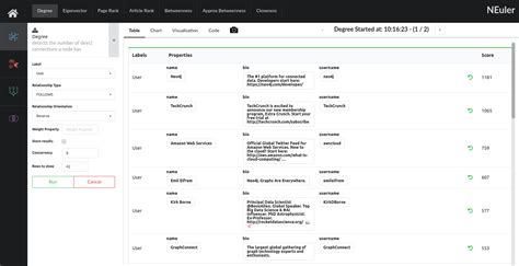 The Graph Algorithms Playground And Graph Data Science Library By