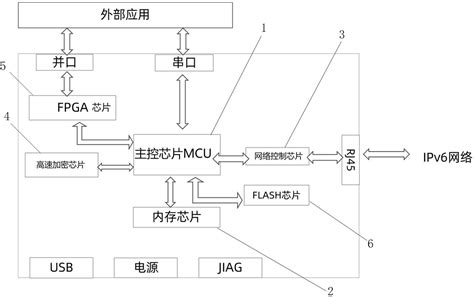 Ipv6的制作方法