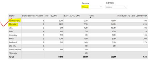 Solved How To Exclude Specifically When Choosing Differen Microsoft Fabric Community