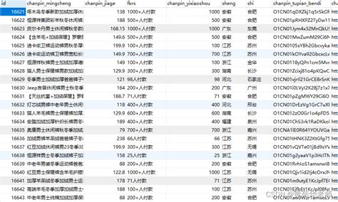 男装电商销售数据集可视化大屏全屏系统毕业设计应用 csdn博客