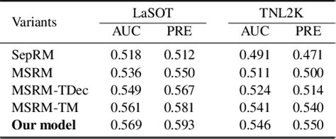 Joint Visual Grounding And Tracking With Natural Language Specification