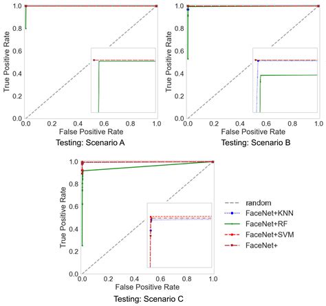 Efficient Face Recognition System For Operating In Unconstrained Environments