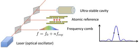 What Is Clock Frequency Oscillator At Kathy Carter Blog