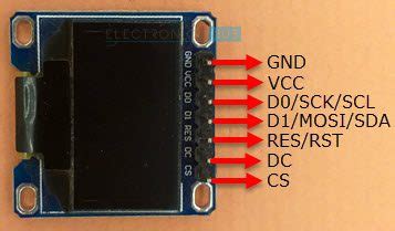 How To Interface OLED Display With NodeMCU ESP PCB HERO