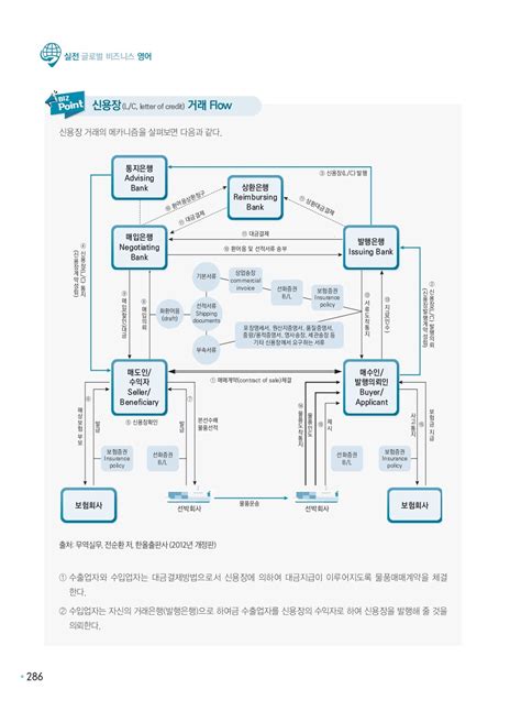 알라딘 미리보기 실전 글로벌 비즈니스 영어