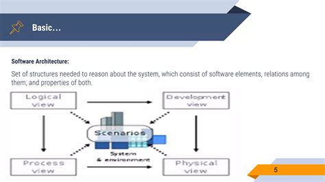 Distributed Architecture Sad Ppt