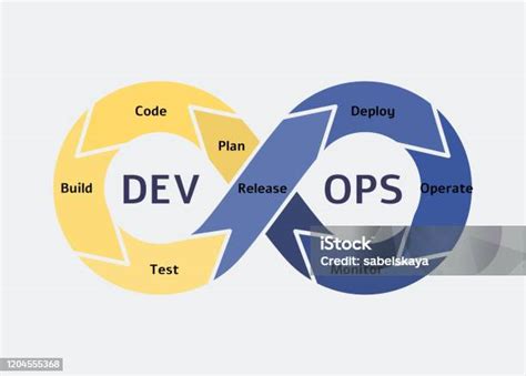 Devops 기호 및 아이콘 소프트웨어 개발 운영 개념 데브옵스에 대한 스톡 벡터 아트 및 기타 이미지 데브옵스 건설