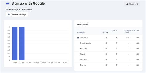 Unmoderated Usability Testing Step By Step Guide With Free Tool Provided Howuku Blog