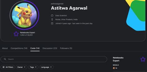 Astitwa Agarwal On Linkedin Kaggle Datascience Achievements