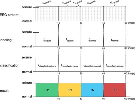 Labeling And Classification Of Intervals I Based On The Annotations