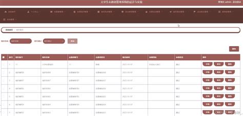 基于springbootvue大学生志愿者管理系统的设计与实现 Csdn博客