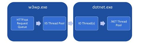 Dotnet Download