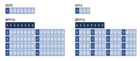 基于achronix Speedster®7t Fpga器件的ai基准测试 Fpga 开发圈 基于achronix Speedster®7t Fpga器件的ai基准测试 Fpga 开发圈
