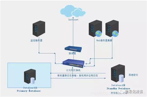 分析oracle数据库在云上实现高可用的几种实现方式 qq 29718979的博客 csdn博客 oracle数据库上云