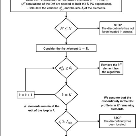 Algorithm Of The Proposed Method Based On The Me Gpc Download