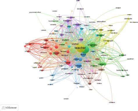 The L2 Lexical Semantic Network Of The Graduates The Size Of Nodes
