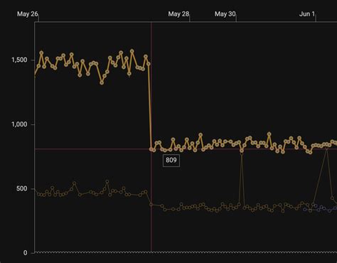 Flutter 33更新详解 Crazycodeboy的技术博客官网crazycodeboydevio专注移动技术开发