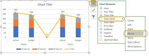 กราฟแบบนี้สร้างยังไง Clustered Stacked Column Chart วิศวกรรีพอร์ต