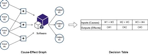 Software Engineering White Box Vs Black Box Testing Baeldung On