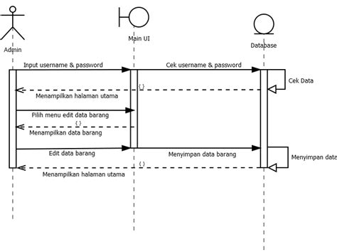 Tugas 6 Membuat Use Case Dan Sequence Diagram Pada Sistem Pos