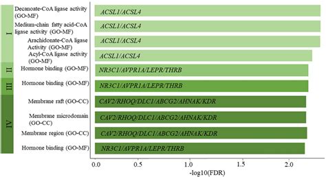 Pathway Enrichment Analysis Results For Genes Included In Download Scientific Diagram