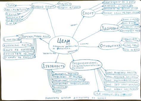 Как написать план работы на год образец