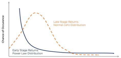 Power Law And Implications For Portfolio Management
