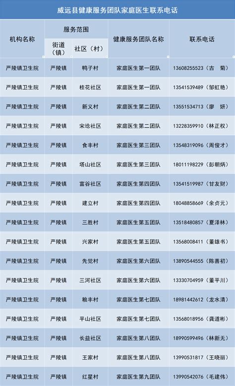 “救”在身边！威远组建231支家庭医生团队，让群众在家有“医”靠服务管理指导