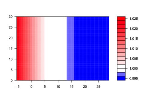 Chapter 4 Generalized Linear Models Advanced Epidemiological Analysis