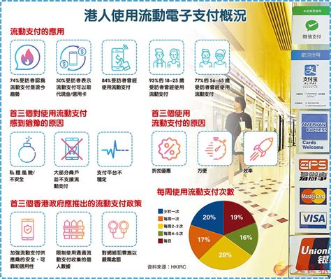 港人使用流動電子支付概況 香港文匯報
