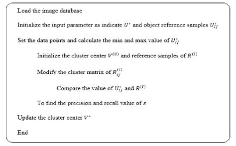 Proposed Fbisodata Clustering Algorithm Download Scientific Diagram