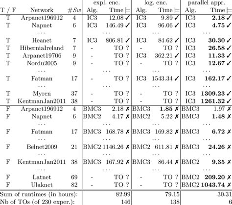 we compare the explicit and logarithmic encoding of the sequential
