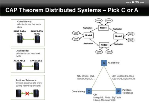 nosql architecture overview