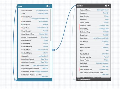 Relationships In Salesforce 6 Types You NEED To Know