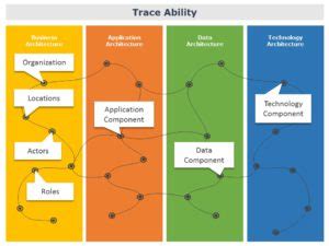 Editable Togaf PowerPoint Templates Slides SlideUpLift