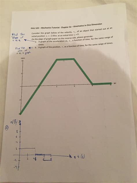 Glory Info About Position Time Graph And Velocity How To Plot A Straight Line In Excel Cupmurder