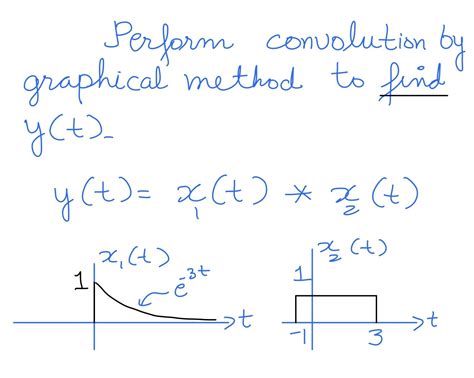 Solved Perform Convolution By By Graphical Method To Find Chegg
