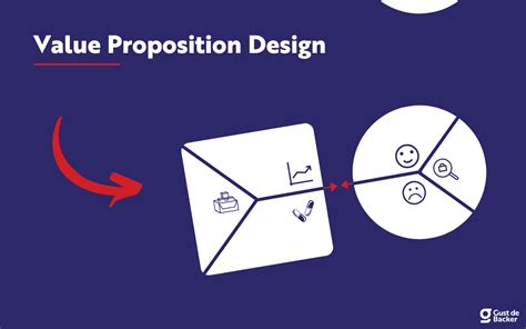 What Is The Value Proposition Canvas Value Proposition
