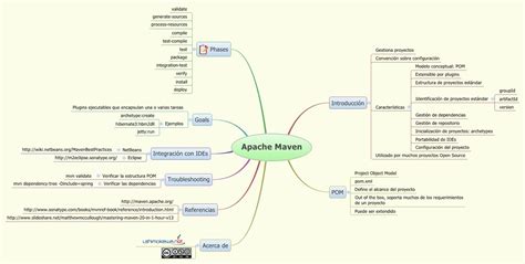 apache maven lennon shimokawa xmind