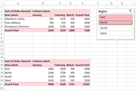 Pivottable Lọc Dữ Liệu Bằng Slicers Dongthoigian